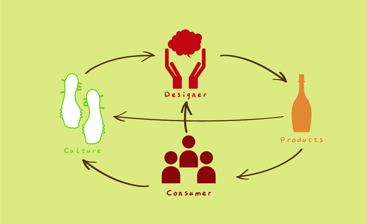 A Path of Design: Local and Global – Anna Ren